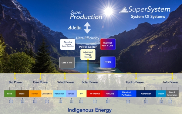 SuperSystem – Butterfly Power